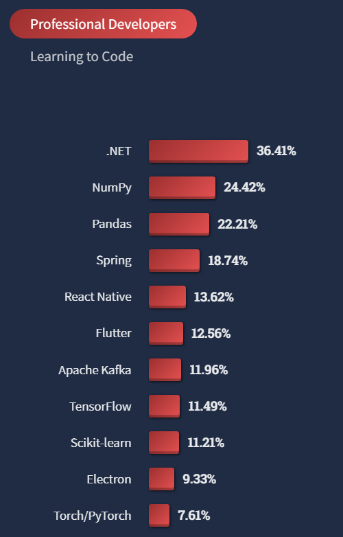 The Best Java Frameworks to Be Used in 2023